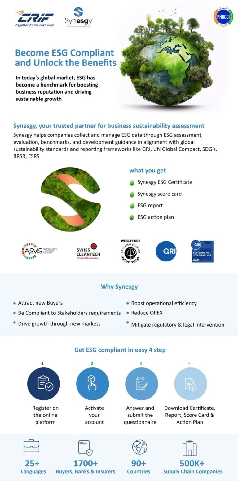 ESG Score Card – CentreForSustainability